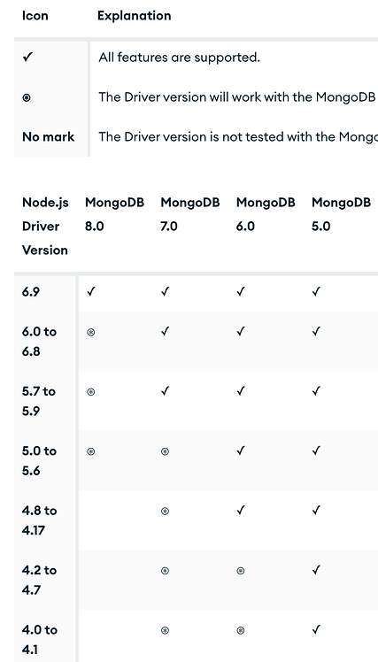 MongoDB 8 Announcement from Atlas - announce - Meteor Forum