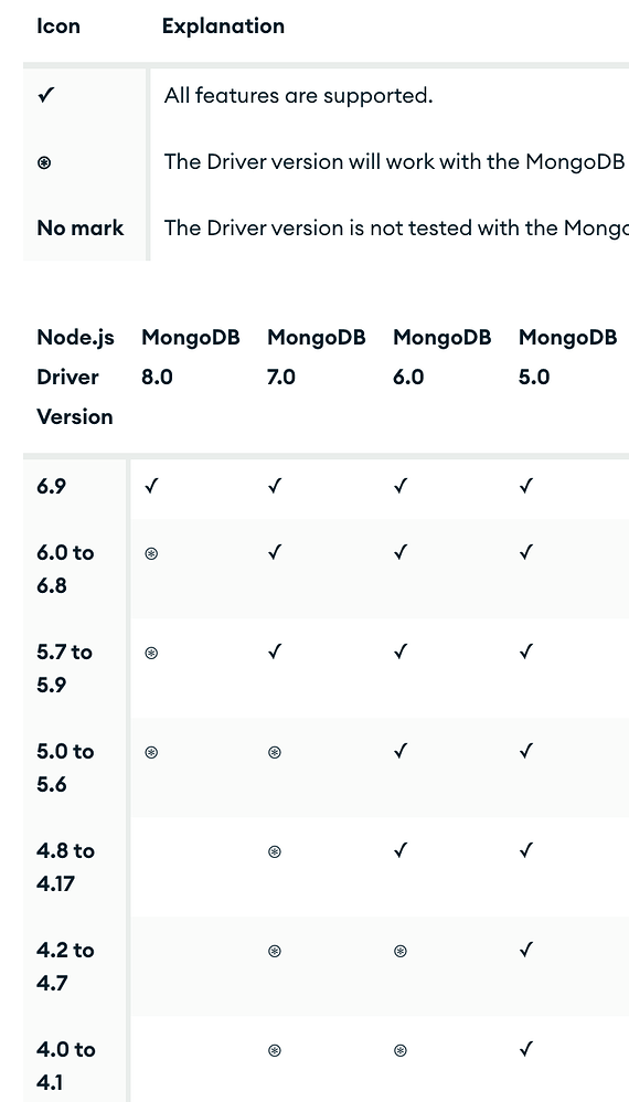 MongoDB 8 Announcement from Atlas - announce - Meteor Forum
