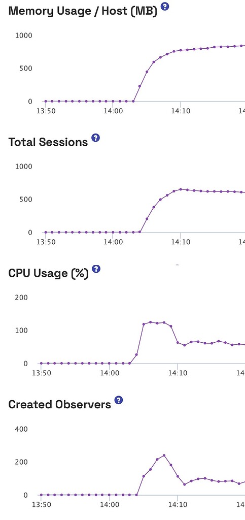 Galaxy load balancer...them or us - deployment - Meteor Forum